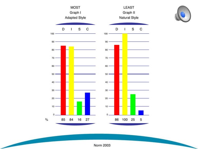 DiSC Profile Insight: DiSC Walkthrough | PPT