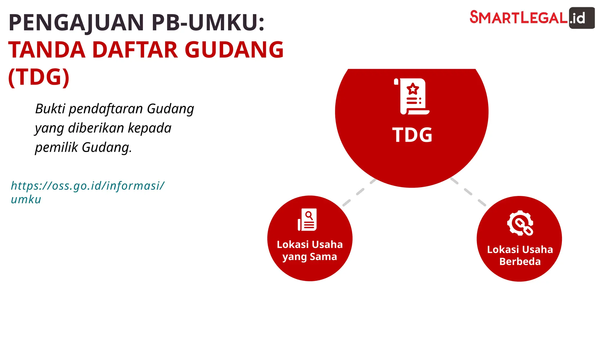 DISDAGIN - OSS RBA TANDA DAFTAR GUDANG (TDG) - 19022024.pptx
