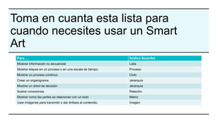 Diseñar diagramas con smart art | PPTX