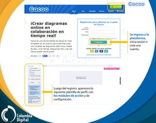 Aprenda a diseñar diagramas de flujo con Cacoo | PPT