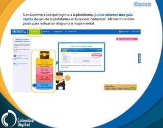 Aprenda a diseñar diagramas de flujo con Cacoo | PPT