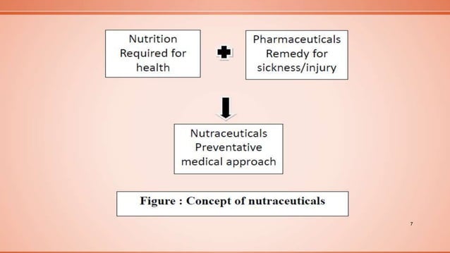 Nutraceutical and diseases | PPTX | Herbs and Supplements | Alternative Medicine