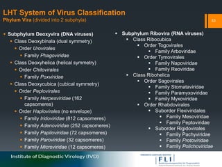 Introduction of Diseases and Virology | PPTX