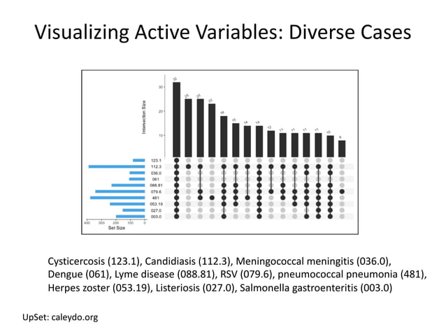Data-driven Disease Phenotyping and Bulk Learning | PPT