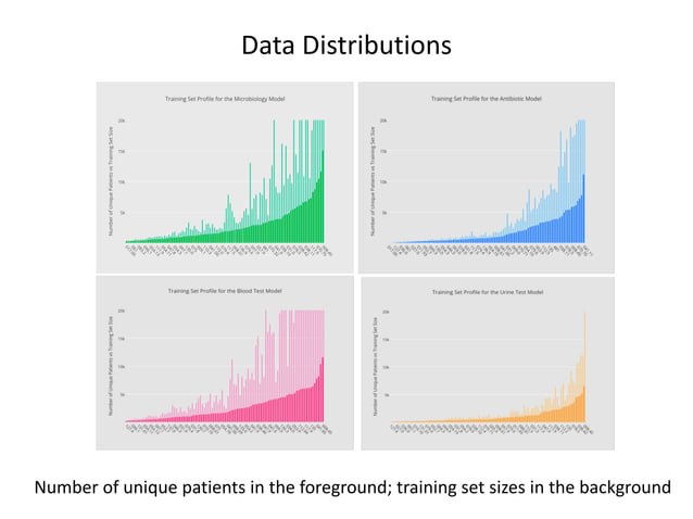 Data-driven Disease Phenotyping and Bulk Learning | PPT
