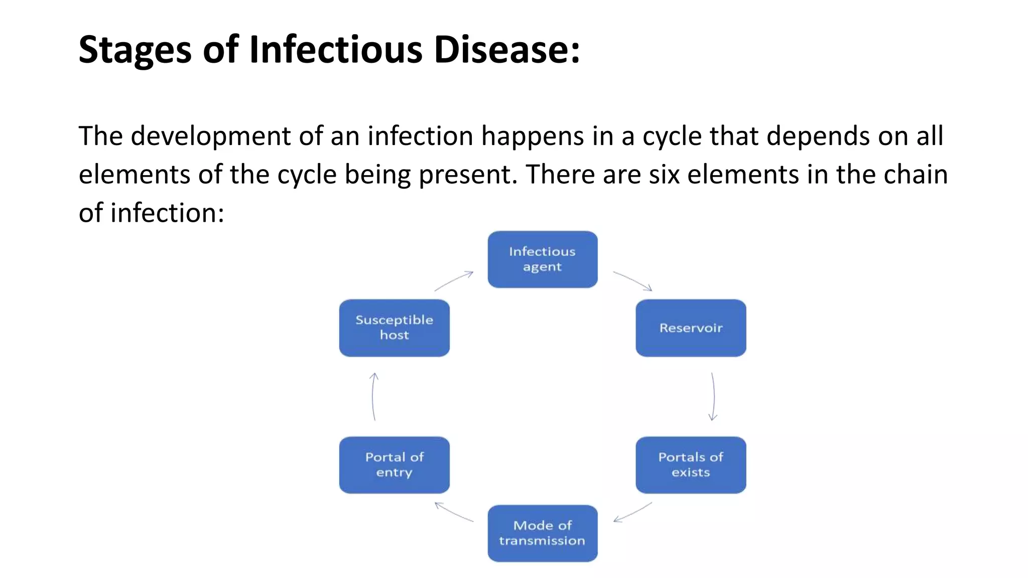 Disease and its types in microbiology | PPTX