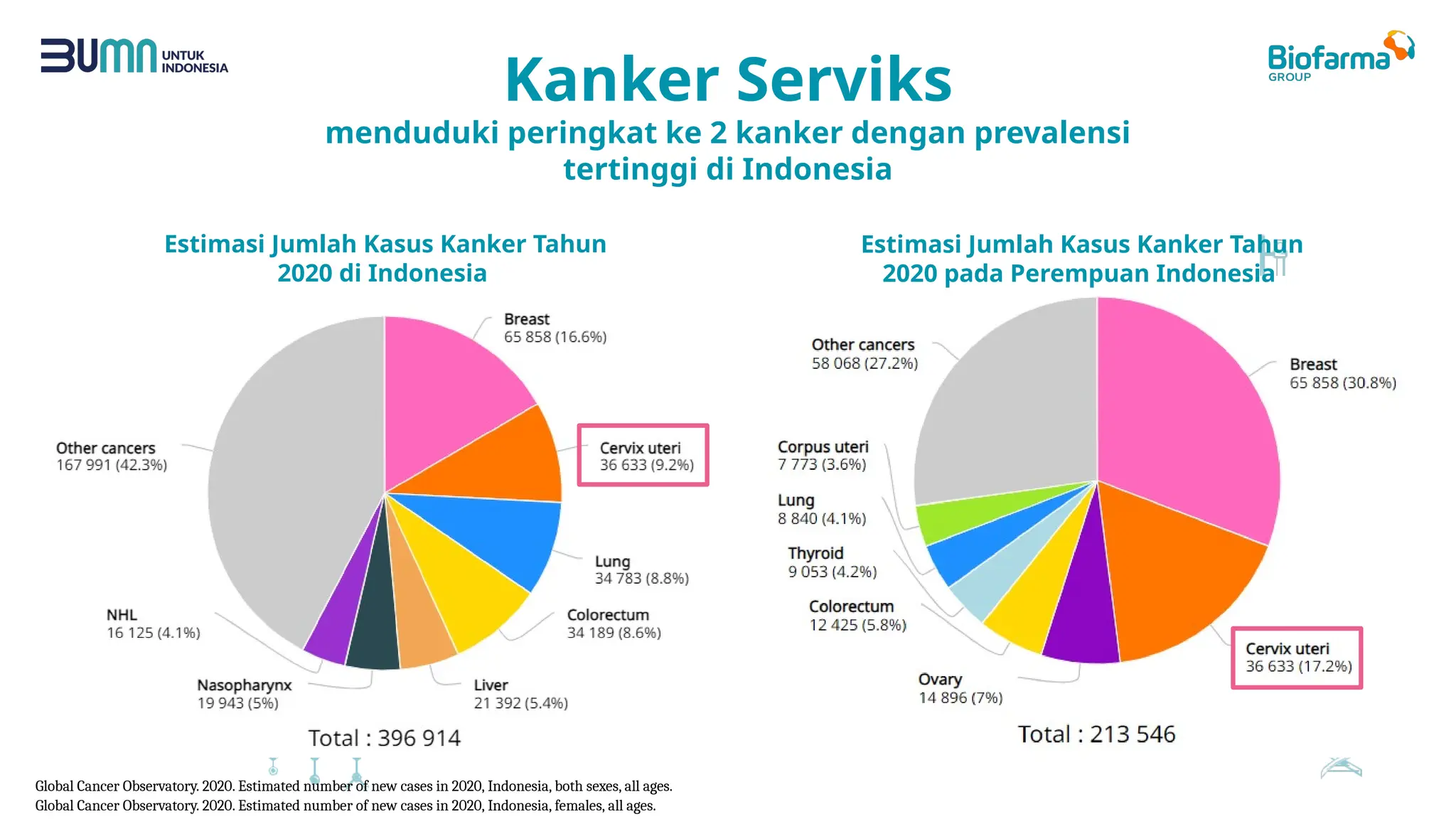 Disease Awareness Kanker Serviks_Awam Biofarma revisi.pptx