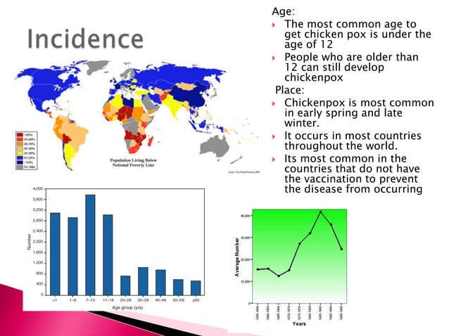 Disease case studies | PPT