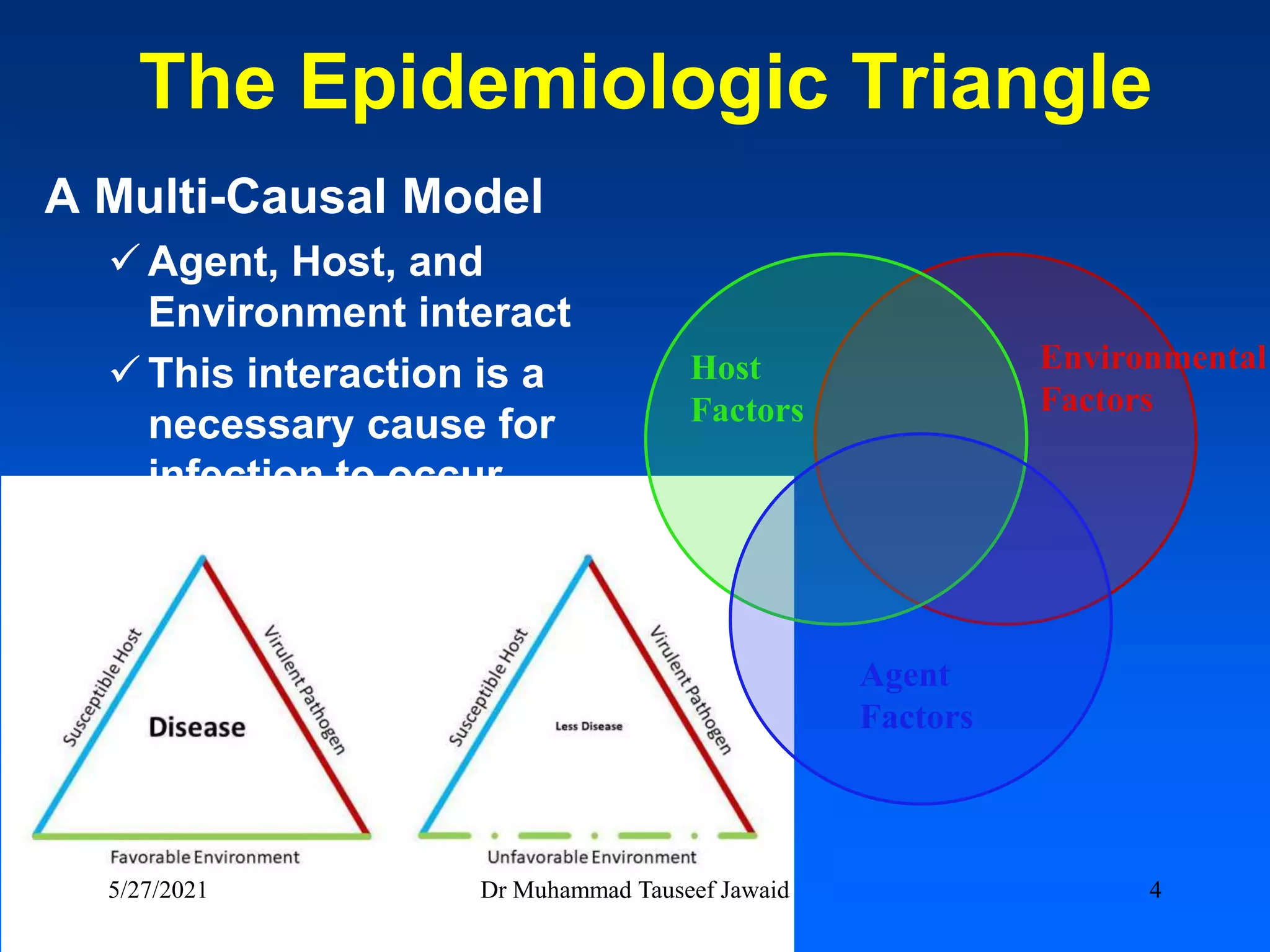Disease causation. lecture 2021 2022 class-1 | PPTX