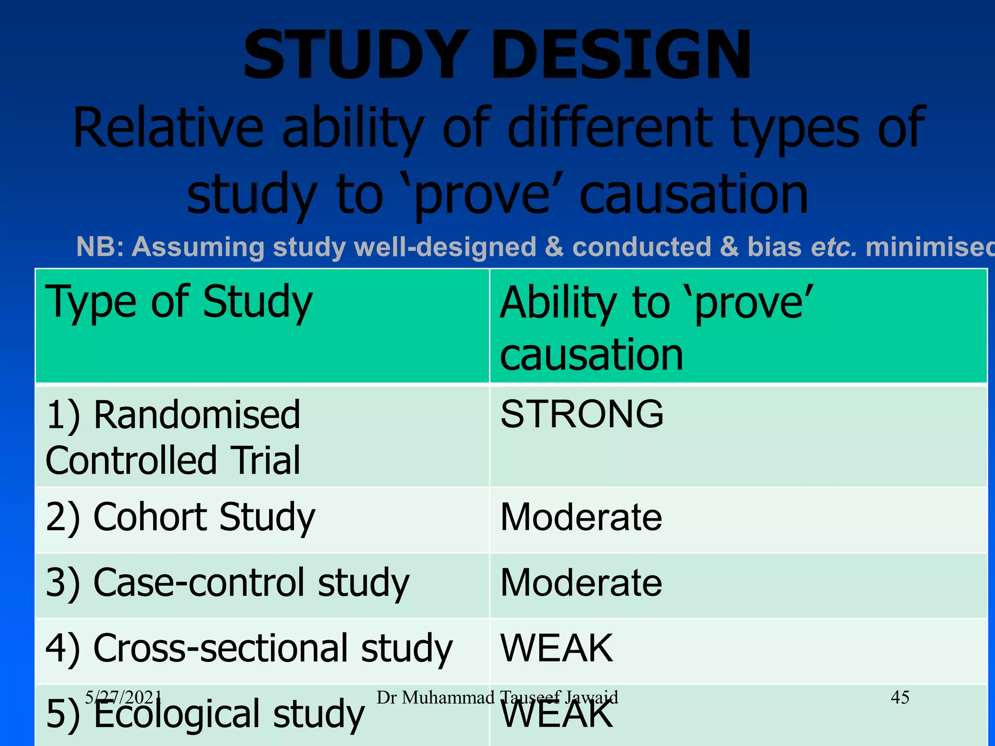 Disease causation. lecture 2021 2022 class-1 | PPTX