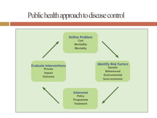 Disease control.pptx