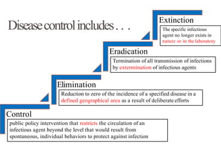Disease control.pptx