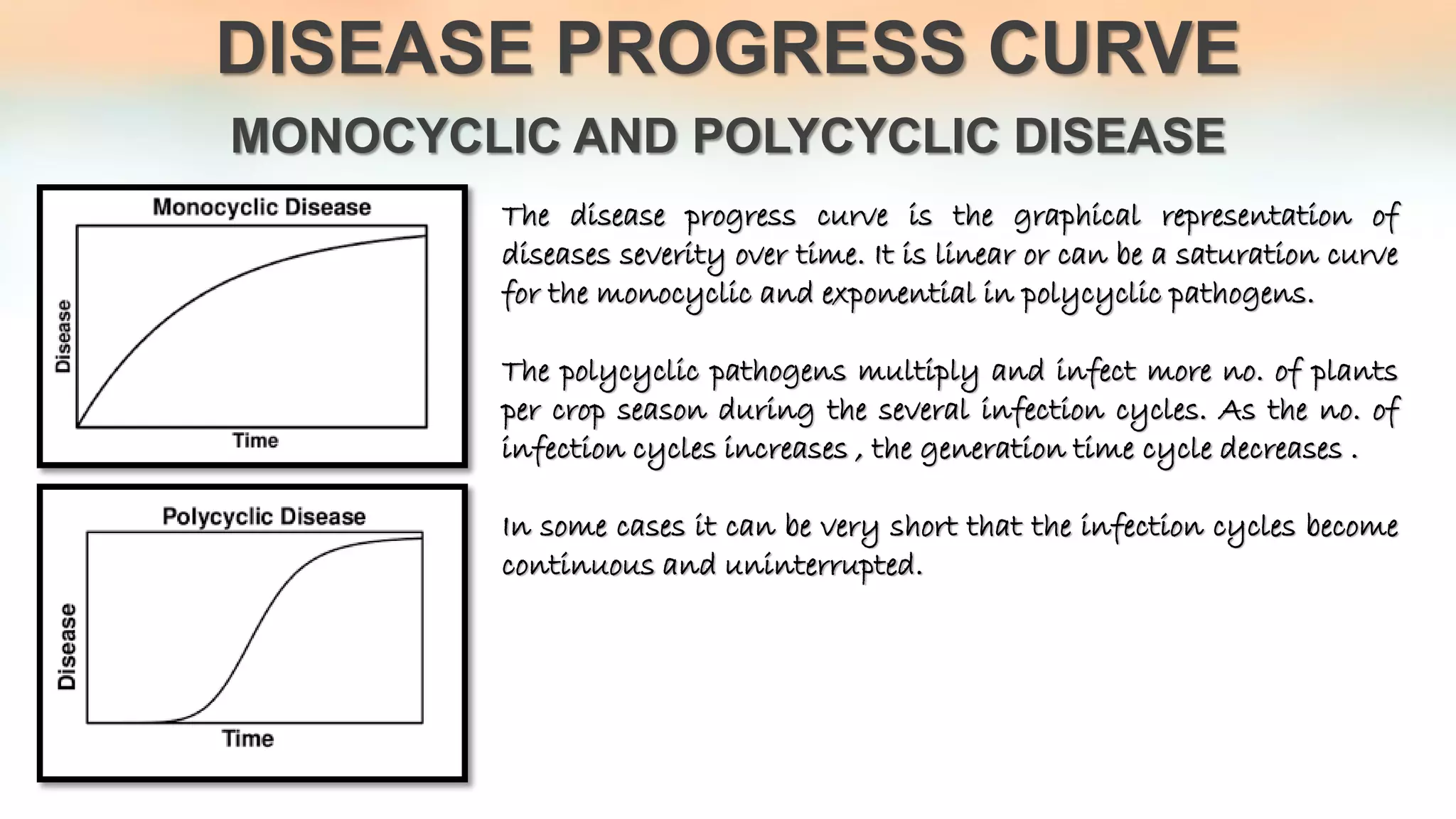 Disease cycle in plant diseases | PDF