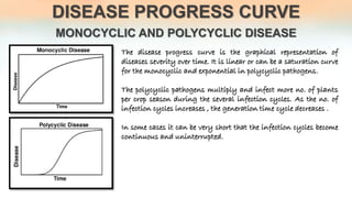 Disease cycle in plant diseases | PDF