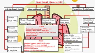 Lung disease detection by sound analysis techniques | PPTX