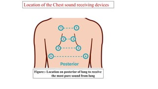 Lung disease detection by sound analysis techniques | PPT