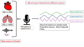 Lung disease detection by sound analysis techniques | PPT