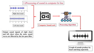 Lung disease detection by sound analysis techniques | PPT