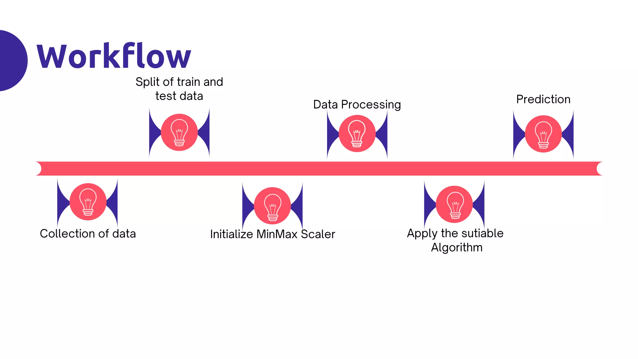 Disease Detection Using Machine Learning Pptx