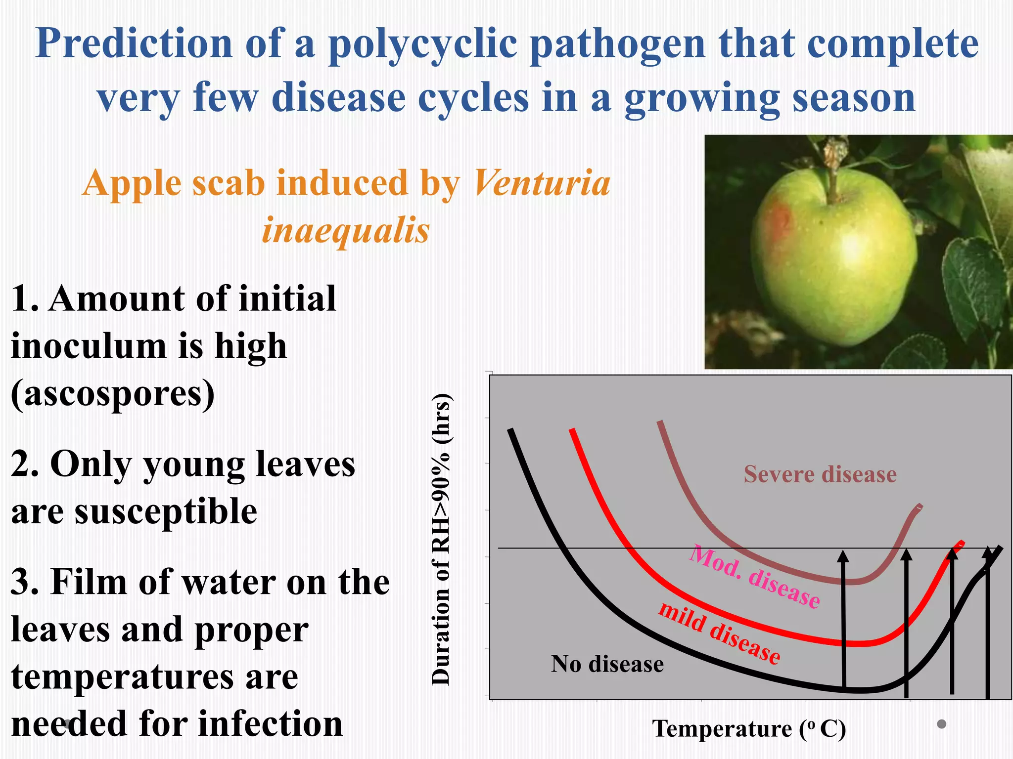 Disease forcasting | PPTX