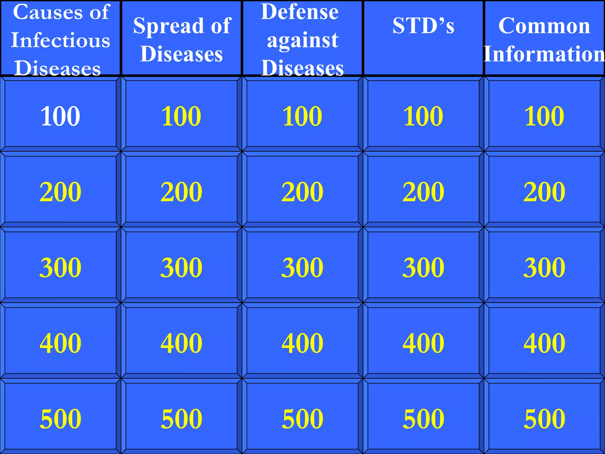 Disease jeopardy | PPT