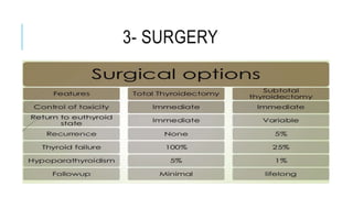 Hyperthyroidism Management | PPTX | Thyroid Disorders | Endocrine and ...