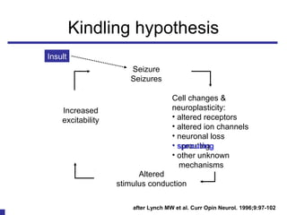 Disease modification in epilepsy therapy | PPT