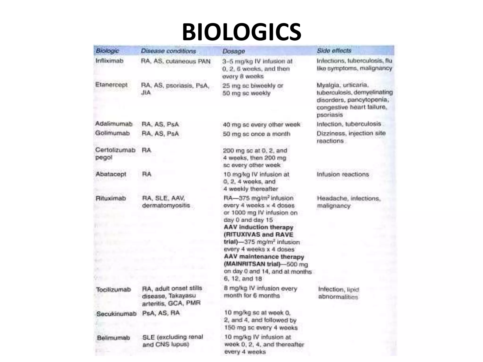 Disease modifying anti rheumatoid drugs in rheumatoid arhtritis | PPT
