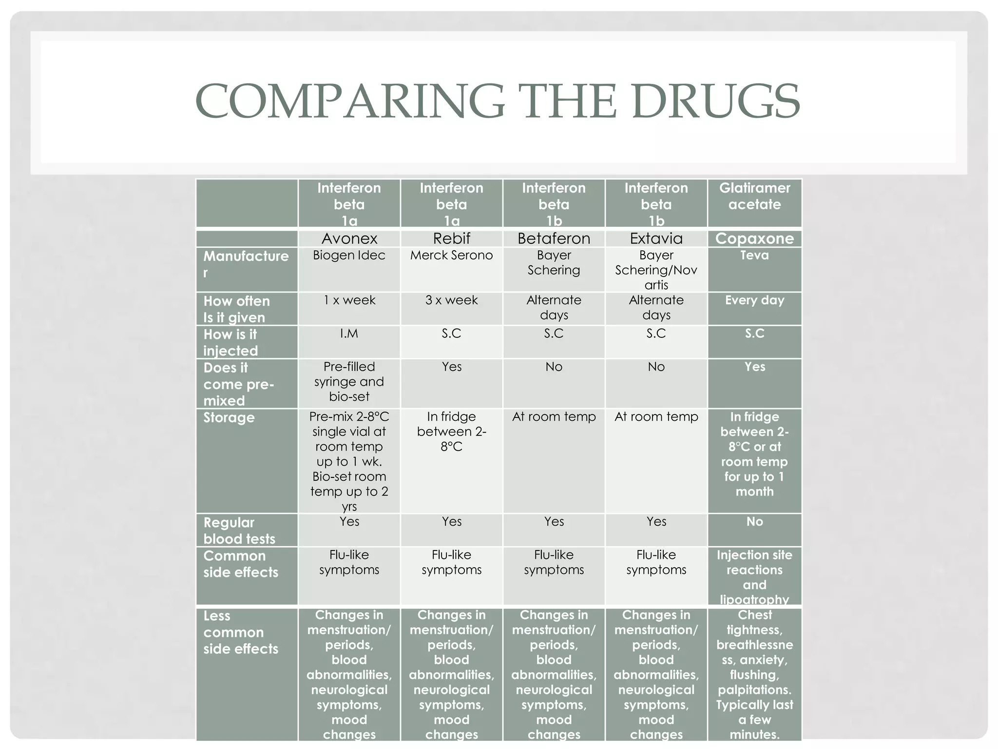 Disease modifying therapy presentation | PPT