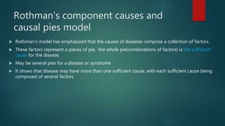 Disease Occurence.pptx