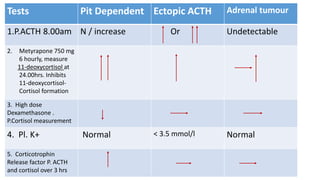 diseases of adrenal gland and management.pptx