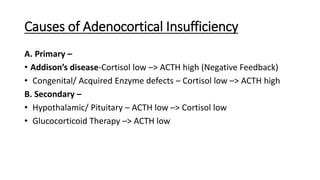 diseases of adrenal gland and management.pptx