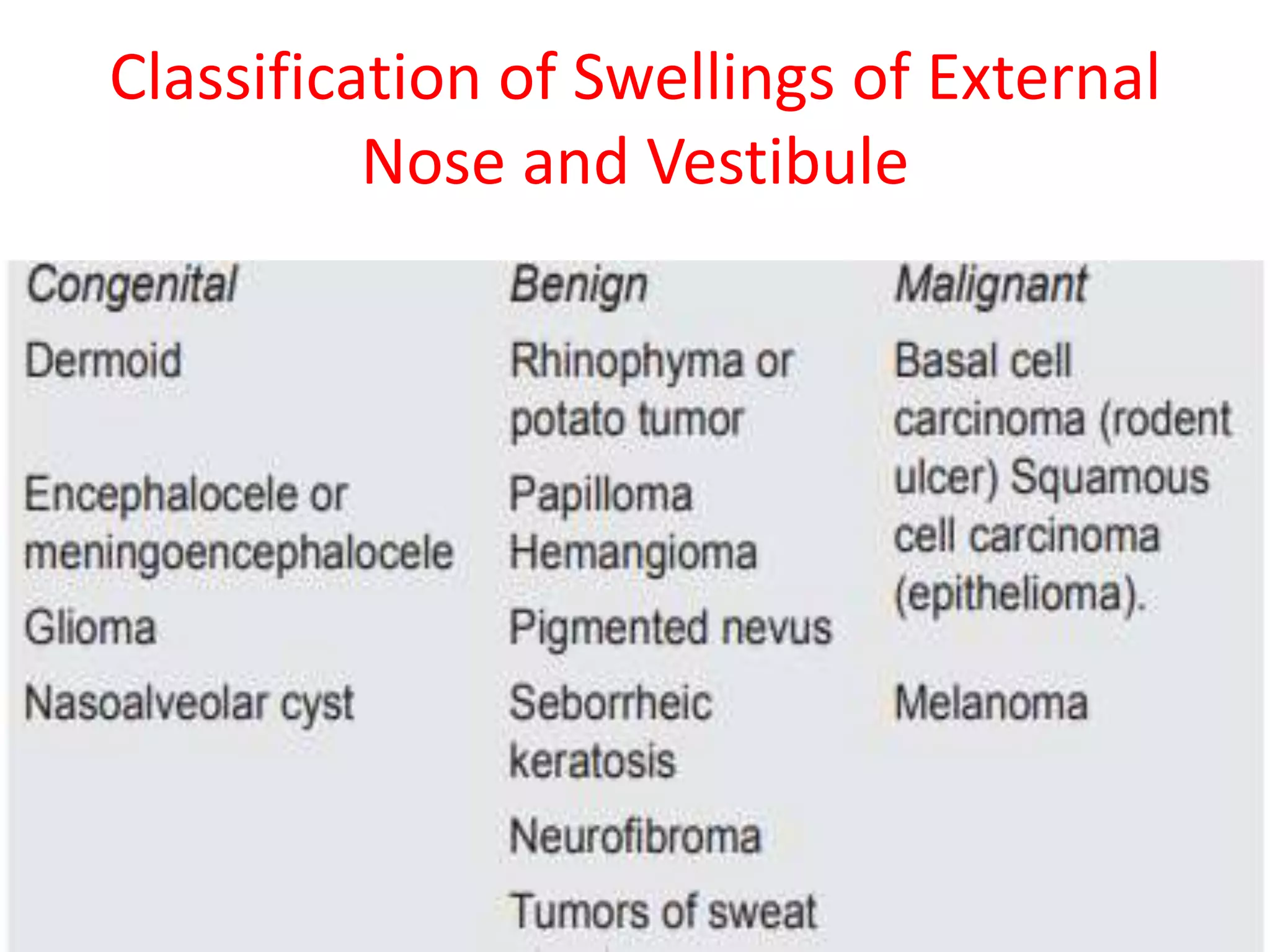 Disease of External Nose & Nasal Cavity | PPTX
