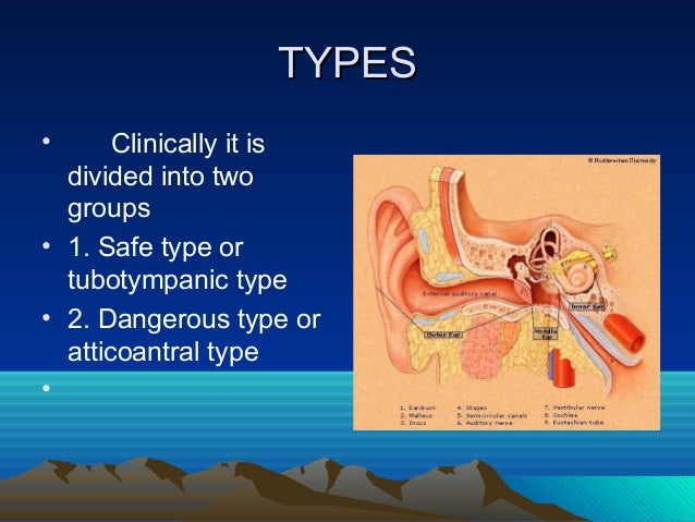 Inner Ear Disease Symptoms