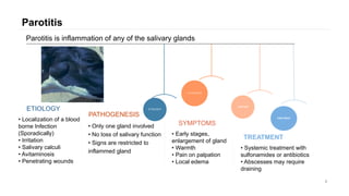 disease of mouth and associated structures.pptx
