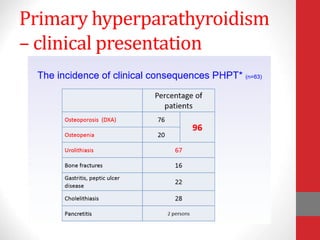 disease of parathyroid & Surgical management/ treatment (BASIC ...