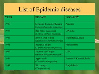 Disease outbreak as disaster in agriculture | PPTX