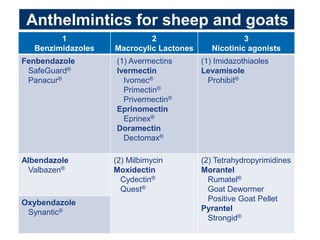 Disease & Parasite Control in Small Ruminants: Applied Solutions | PPTX