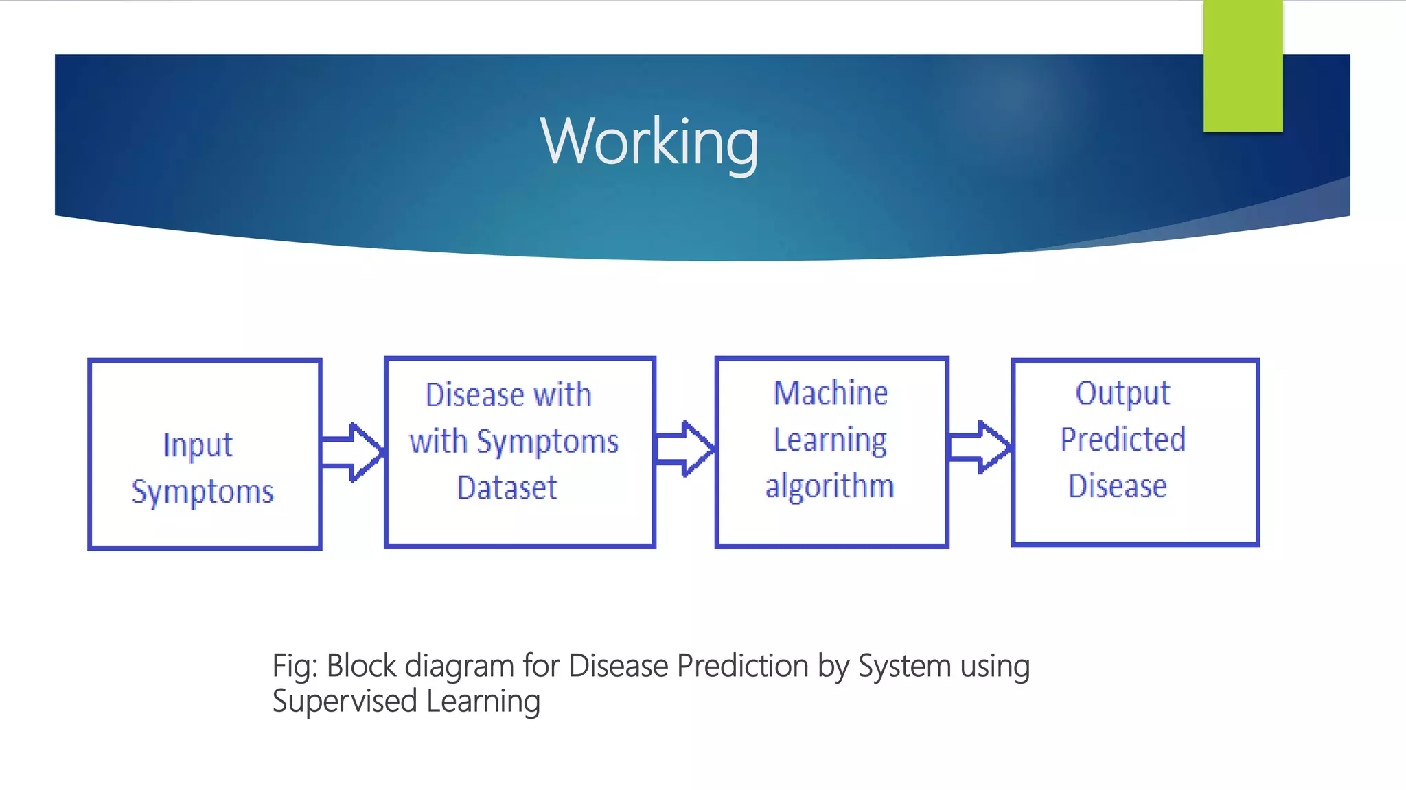 Disease prediction using machine learning | PPTX