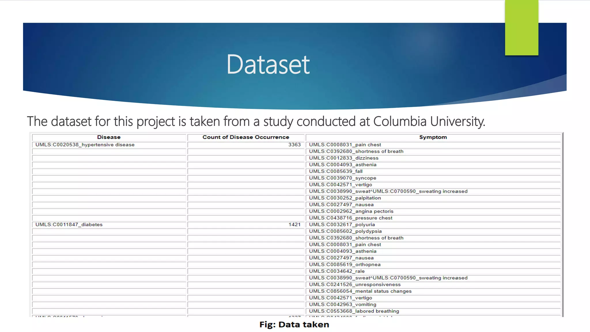 Disease Prediction Using Machine Learning Ppt 