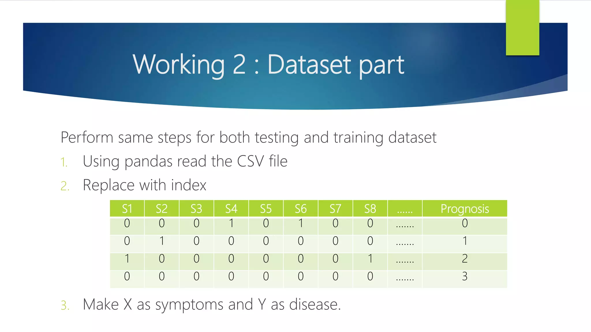 Disease Prediction Using Machine Learning Pptx Technology And Computing