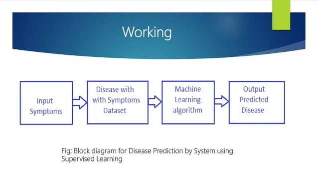 Disease Prediction Using Machine Learning Pptx