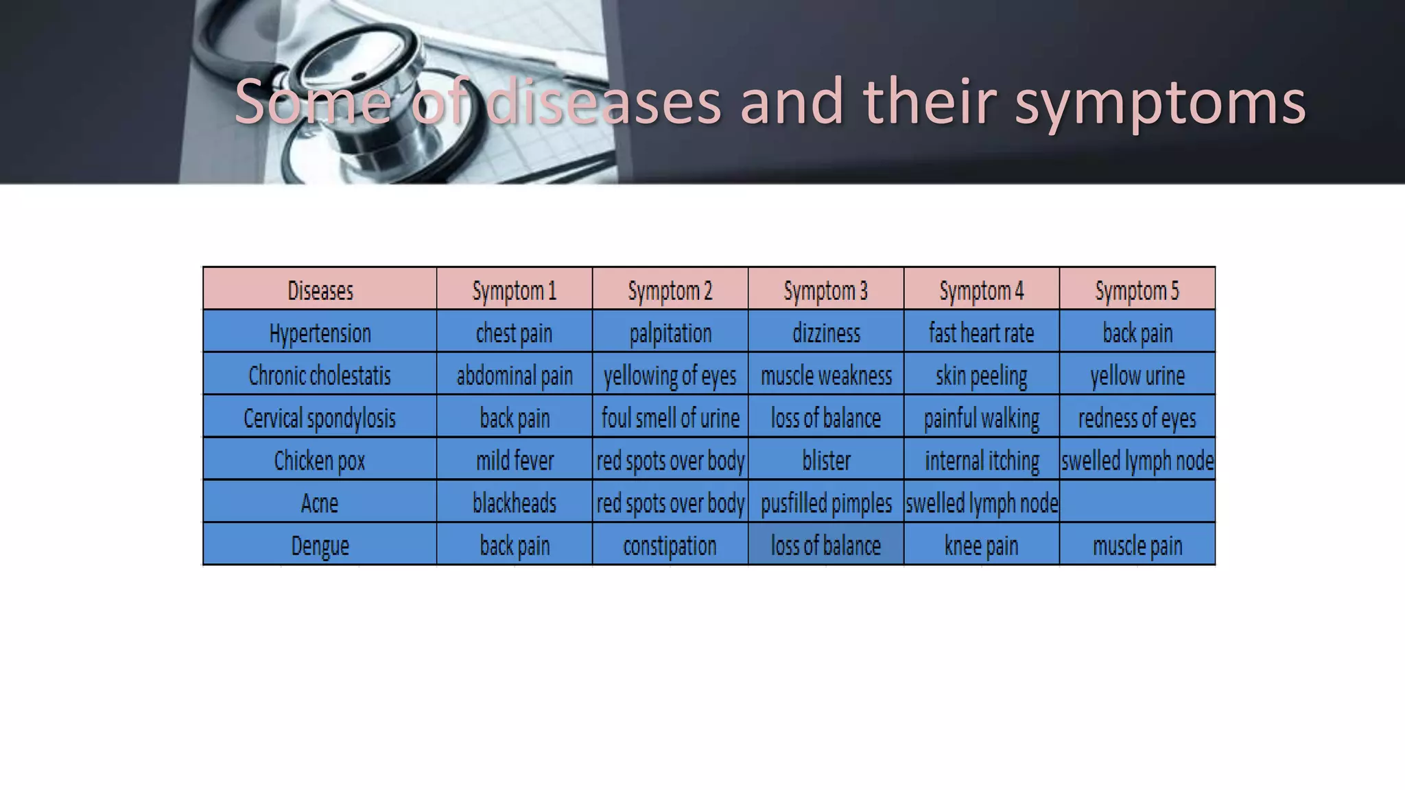 Disease Prediction And Doctor Appointment system | PPTX