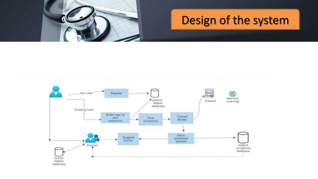 Disease Prediction And Doctor Appointment system | PPTX | Infectious ...