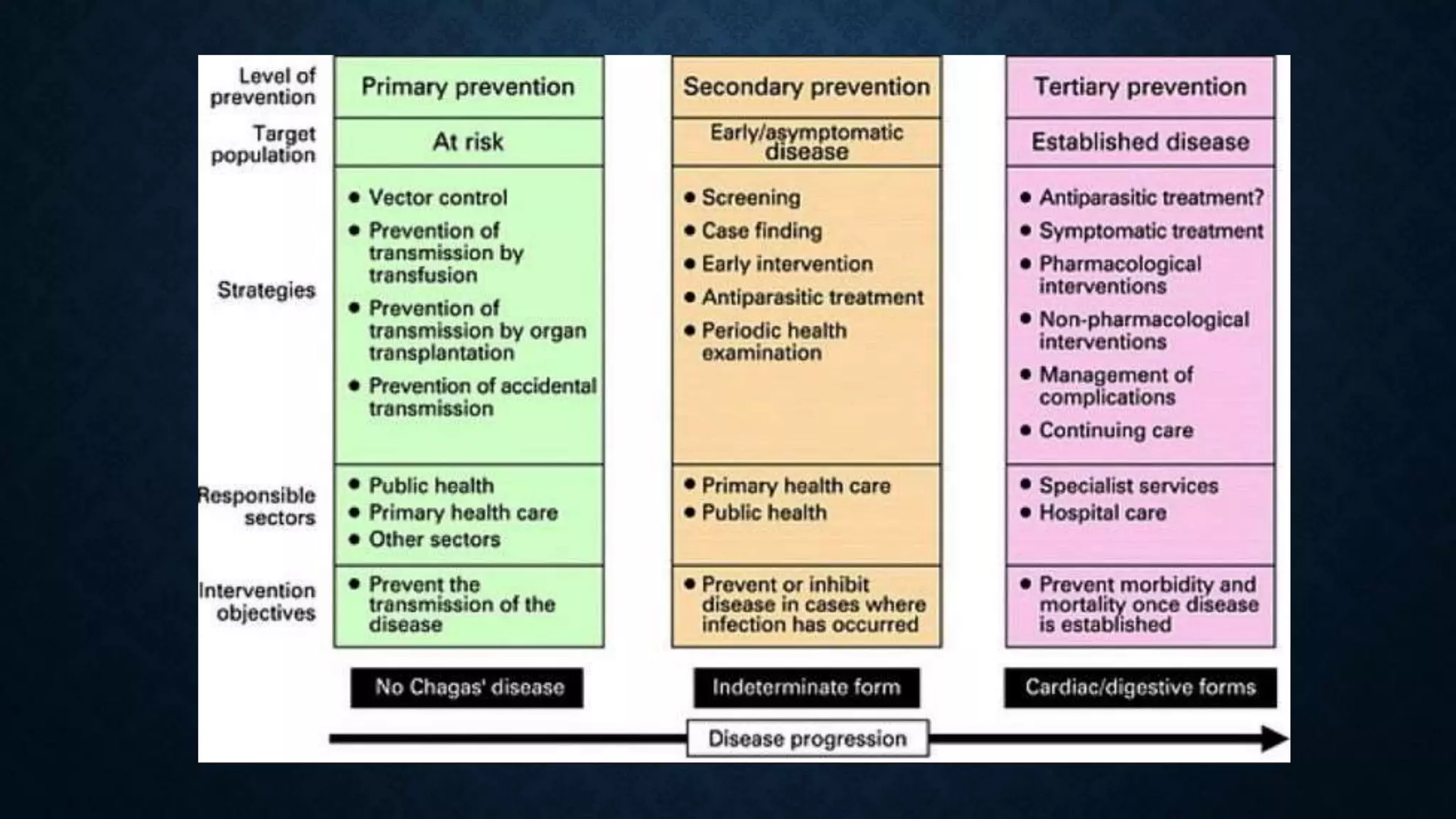 Disease Prevention and control.pptx