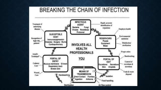 Disease Prevention and control.pptx