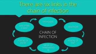 DISEASE PREVENTION AND CONTROL.pptxgggggg | PPTX