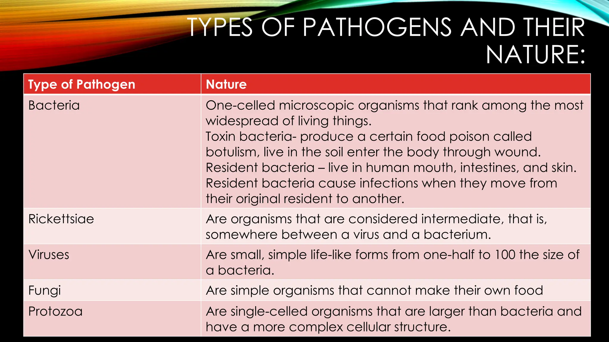 DISEASE PREVENTION AND CONTROL (Communicable).pptx