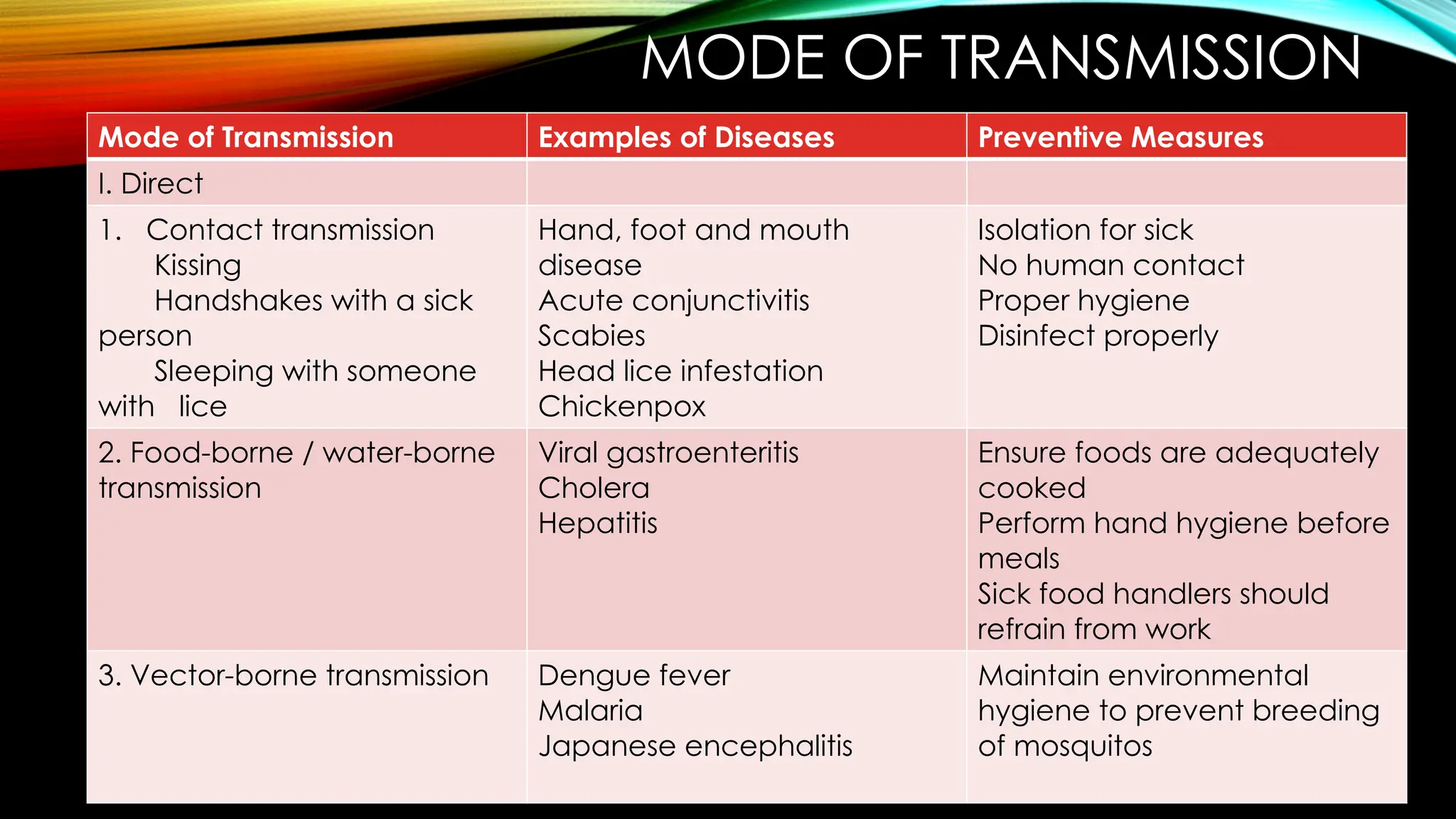 DISEASE PREVENTION AND CONTROL (Communicable).pptx
