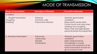 DISEASE PREVENTION AND CONTROL (Communicable).pptx